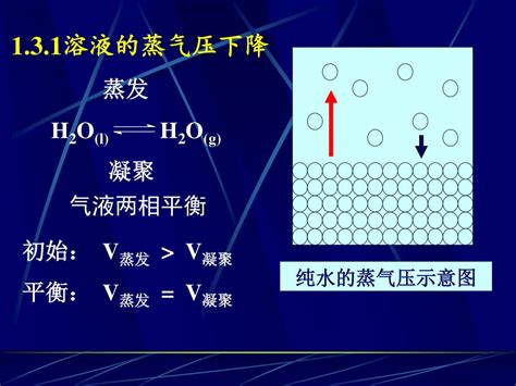 PPT 第一章 气体与溶液 PowerPoint Presentation free download ID 6585154