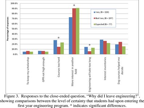 Speech Word Recognition Assessment Using Sound Field Booth Semantic Scholar