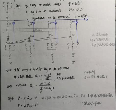 Pytorch LSTM Attention文本分类 最咸的鱼 博客园
