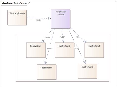 facade pattern javascript facade pattern — murakkab subsystem… by ismoil turdaliyev medium