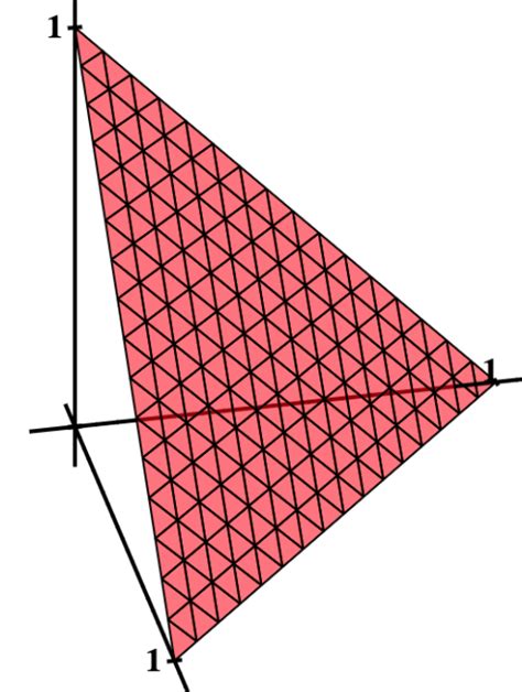 The Set Of Convex Weights Λ Creates A Triangle In 3 Left That Can Be