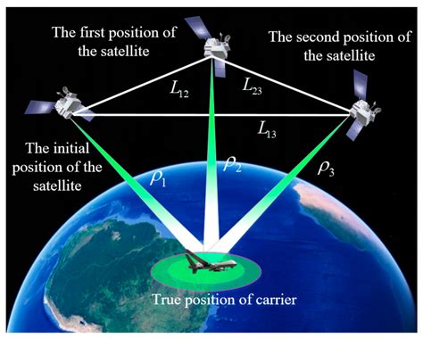 Satellite Navigation Systems Human Geography At Julia Kromer Blog