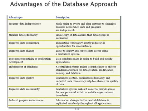 Ppt Database Systems Data Warehouses And Data Marts Powerpoint