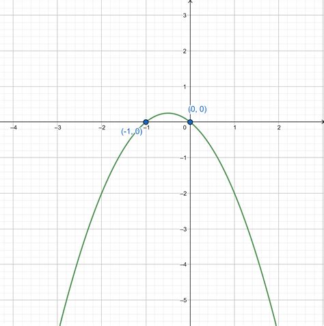 In Problems Use The Given Functions F And G A Solve Quizlet