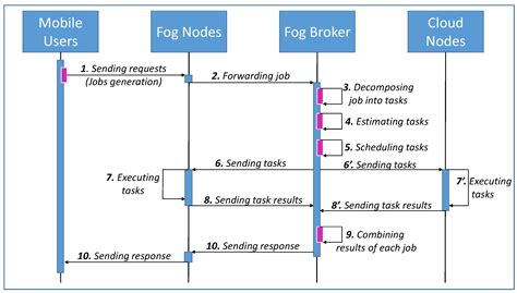 applied sciences free full text evolutionary algorithms to optimize