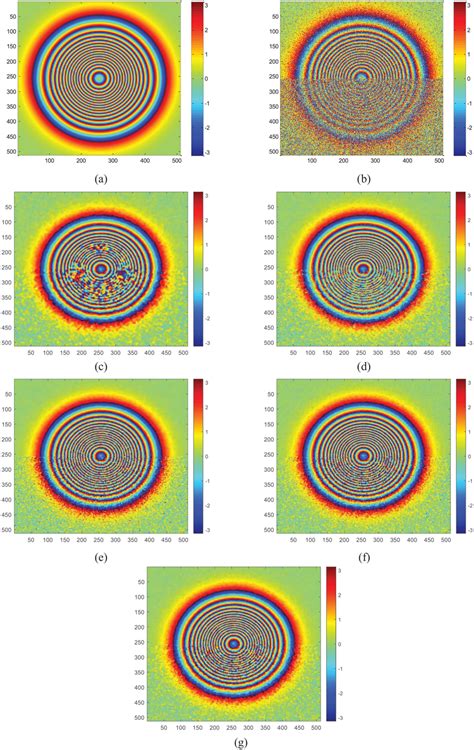 Results Of Different Filtering Methods Using Simulation Data A