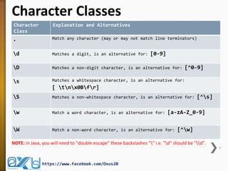 Java Regular Expression PART I PDF