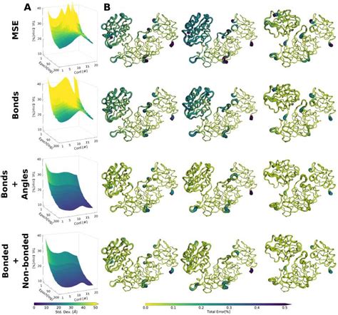 Learning Protein Conformational Space By Enforcing Physics With Convolutions And Latent