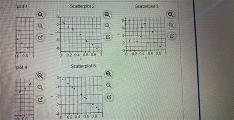 Solved Match These Values Of R With The Accompanying