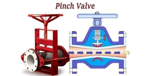 Pinch Valve Assignment Point