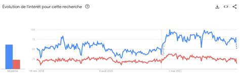 Vuejs Vs React Que Choisir En 2024 Ambient It