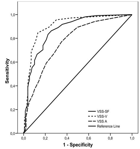 Receiver Operating Characteristic Curve Receiver Operating