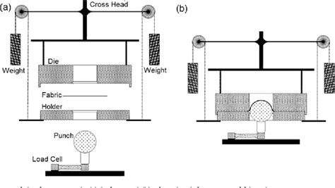 Figure 1 From Mesomacro Scale Finite Element Model For Forming Process Of Woven Fabric