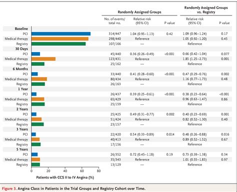 Figure 3 From Five‐year Outcomes With Pci Guided By Fractional Flow Reserve Semantic Scholar