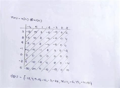 Solved Determine The Following Sequences Obtained By A Linear Course Hero