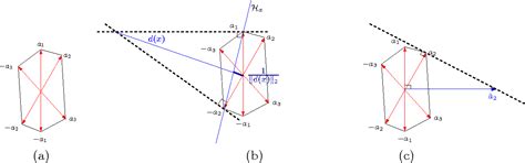 figure 1 from a greedy algorithm to extract sparsity degree for l 1 l