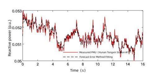 Figure 12 From Phasor Measurement Unit Measurement Data Processing Method Applied To A Two Stage
