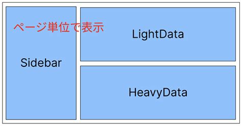 今後の react ではどの範囲を suspense で囲むかという設計が重要になってくる