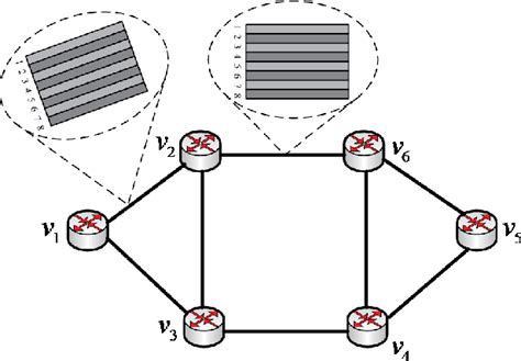 Figure 2 From A New Bi Level Mathematical Model And Algorithm For Vons Mapping Problem