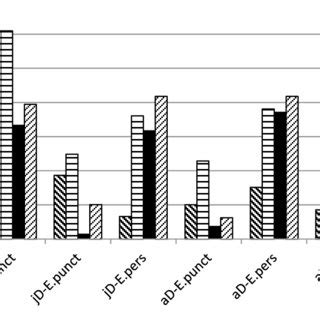 Pairwise Euclidean Distance For The Maxilla Palatine Pterygoid And