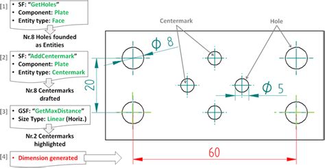 Steps In Sorting Geometrical Entities While Adding An Horizontal Download Scientific Diagram