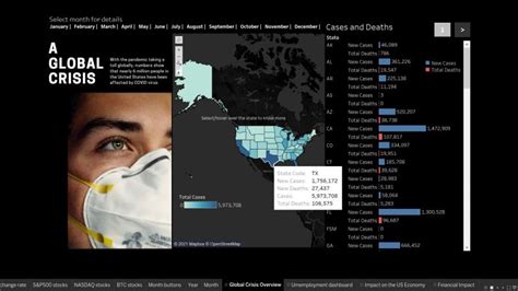 harini valluri venkata on linkedin datavisualization statistics analysis data economy