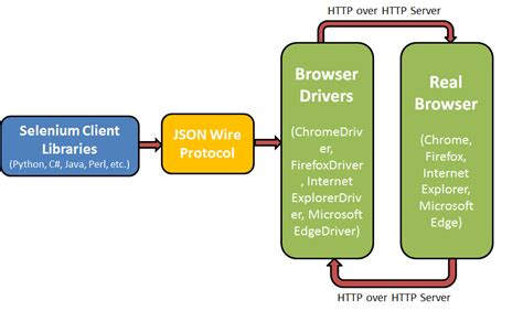 What Is Selenium Webdriver Complete Guide