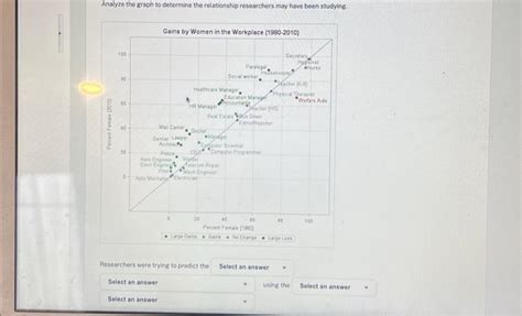 Solved Analyze The Graph To Determine The Relationship Chegg Com
