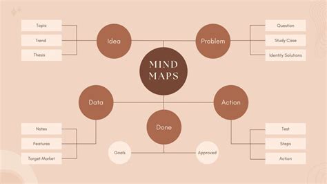 Customize Mind Maps Templates Online Canva