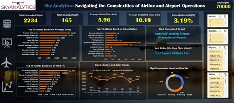 Souvik Karmakar On Linkedin Aviationanalytics Dataanalysis Excel