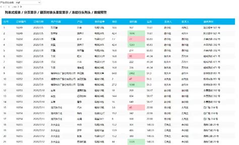 Bi和报表有什么区别?看完这篇你就懂了 思迈特bi数据分析软件 Bi和报表有什么区别?看完这篇你就懂了 思迈特bi数据分析软件