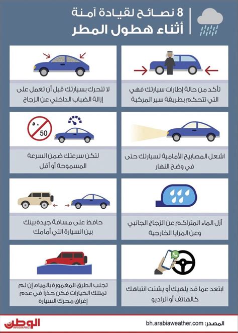 Redirecting To Infographicsarticle7011348