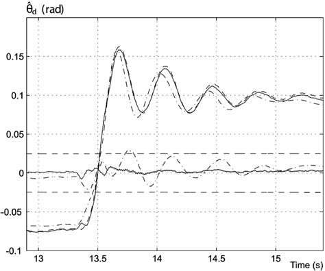 total shaft displacement estimate solid line ekf estimate