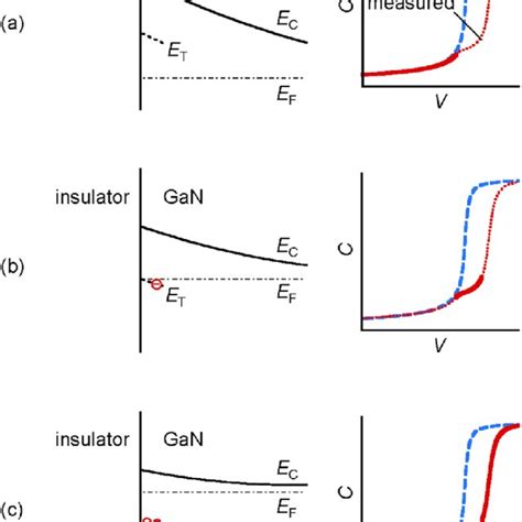 Schematic Diagram For Charge Up Of The Defect Level On The Left Side