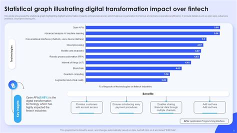 Fintech Digital Transformation Powerpoint Ppt Template Bundles Ppt Example