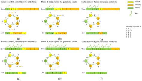 Research On The Intelligent Planning Of Mine Fire Evacuation Routes