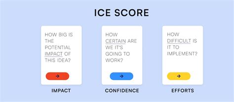 How To Run Experiments To Maximize Growth