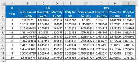 [solved] Construct A Future Value Interest Factor Fvif Table For Up To Ten Course Hero