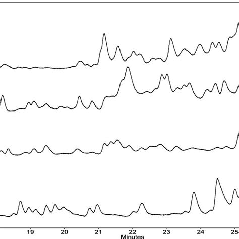 Enlarged Electropherograms From Fig 1 Region Of Migration Time From 17
