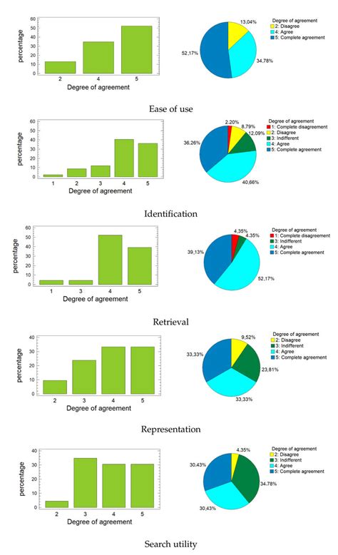 Bar Graphs And The Pie Charts For Each Of The Variables Download