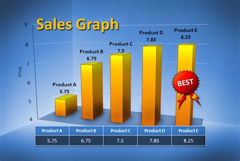 Create Attractive Excel Chart Or Graph From Your Data Or Paper Sketch