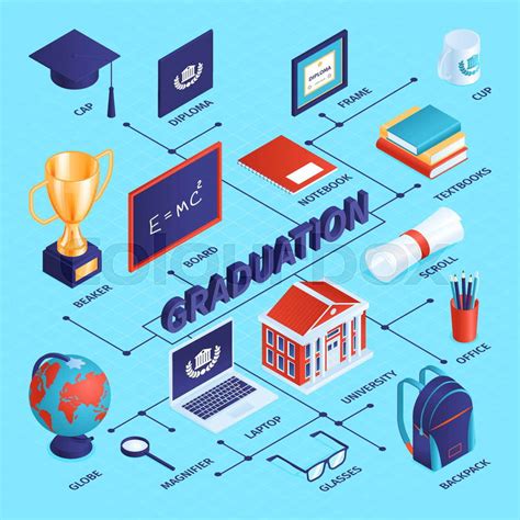 Isometric Graduation Diploma Flowchart With Composition Of E Colourbox
