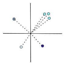 Vector Embeddings For Developers The Basics Pinecone