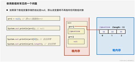 Java学习 数组2024117 Csdn博客