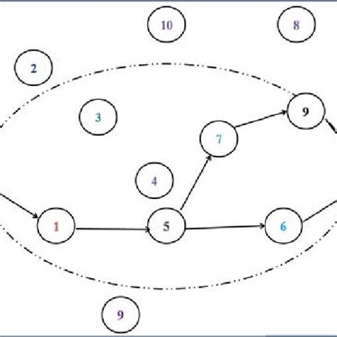 Par Data Path Between Source And Destination Download Scientific Diagram