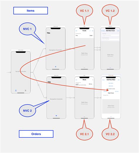 How To Pass Data Through Tab Bar C Apple Developer Forums