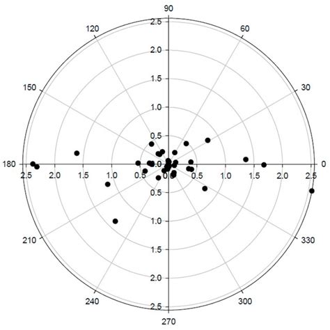 Pulse Contour Algorithm Of The Picco Device Cipc Download Scientific Diagram