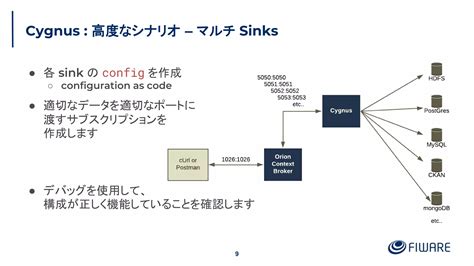 コンテキストデータの永続化のための戦略 Ppt