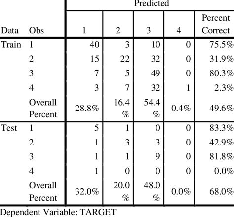 Results Of Classification Accuracy Gd Download Scientific Diagram