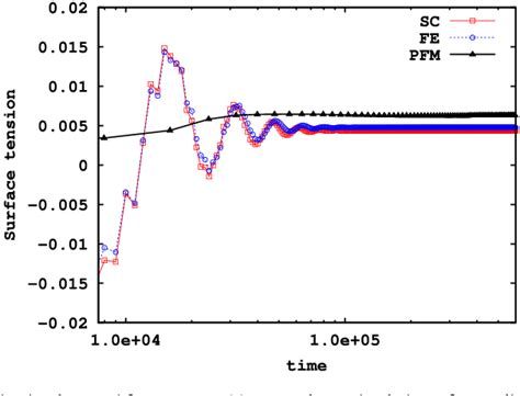 Figure 4 From Unified Framework For A Side By Side Comparison Of